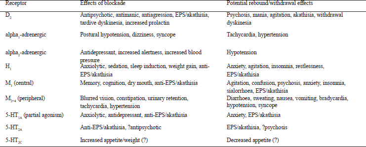 From receptor pharmacology to improved outcomes: individualising the ...