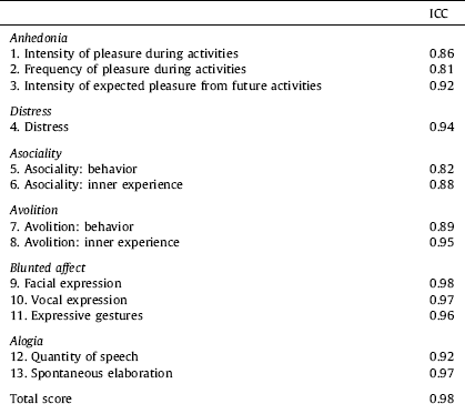 The Brief Negative Symptom Scale (BNSS): Independent validation in a ...