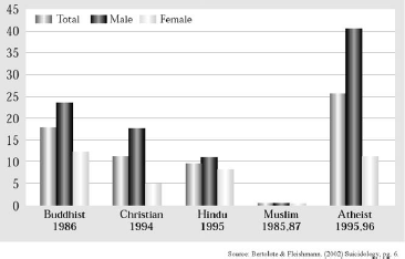 Prevention of mental ill-health and suicide: Public health perspectives ...