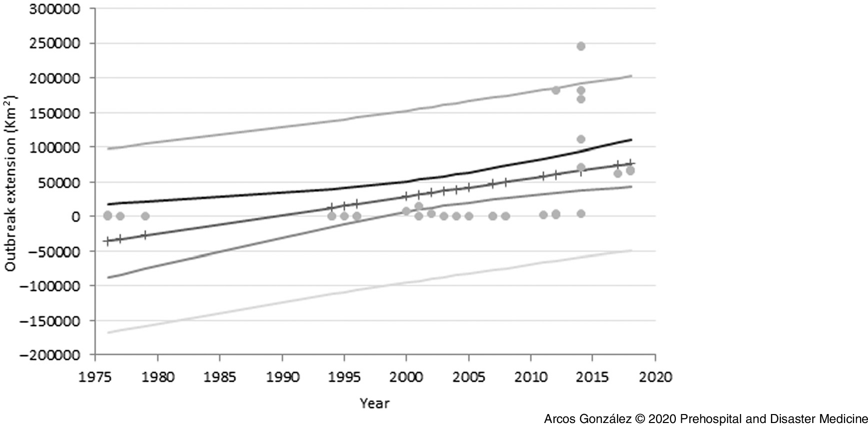 The Epidemiological Presentation Pattern of Ebola Virus Disease ...