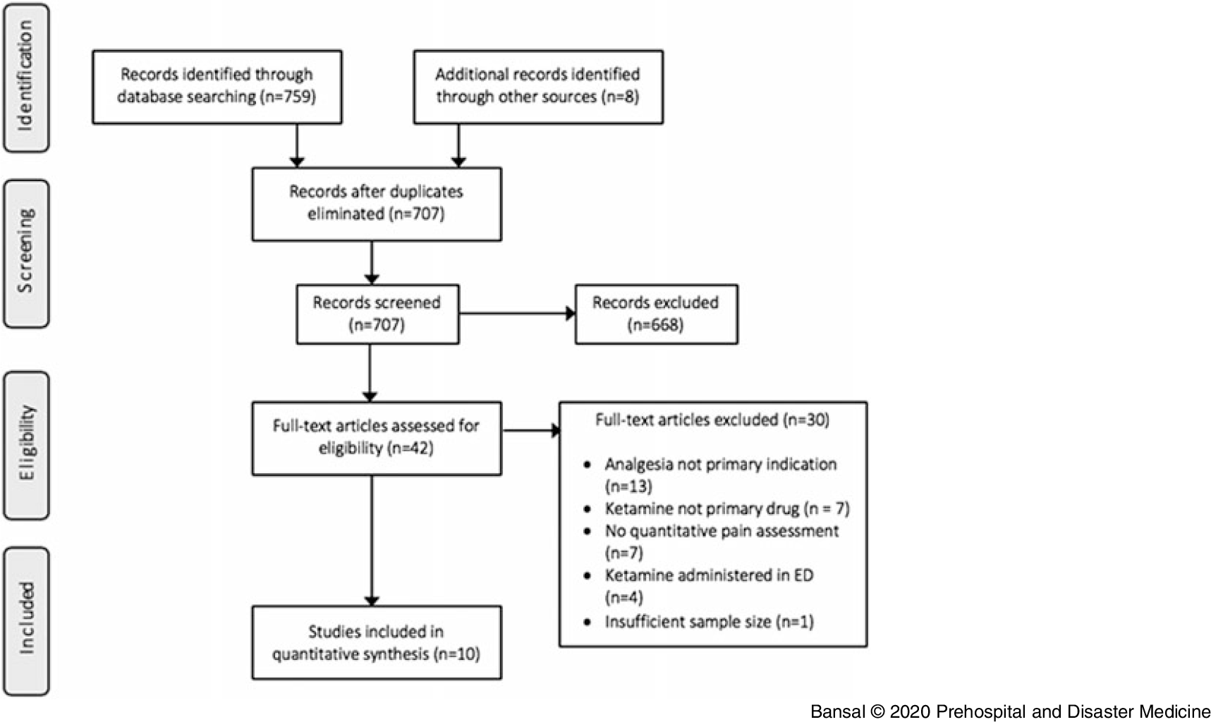 Ketamine as a Prehospital Analgesic: A Systematic Review | Prehospital ...