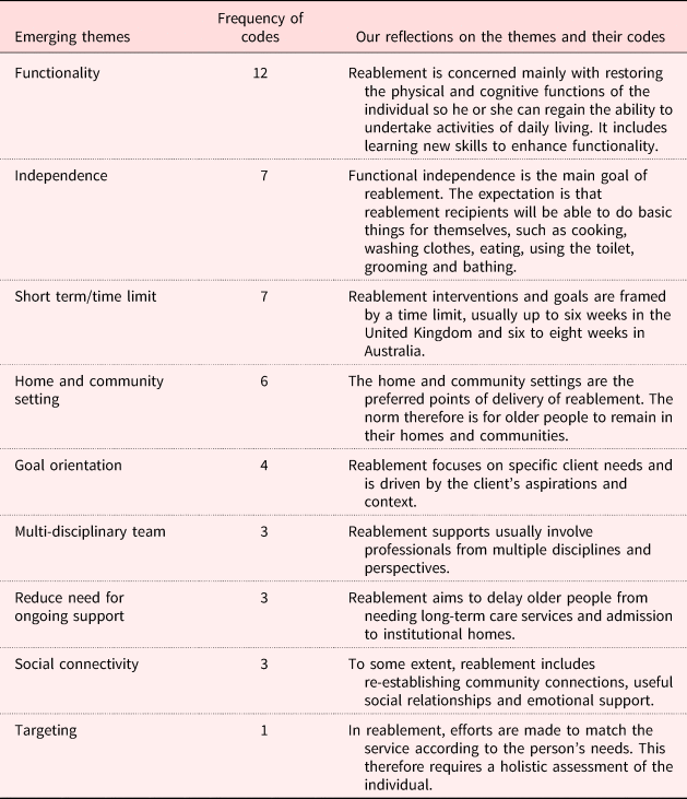 Reviewing the reablement approach to caring for older people | Ageing ...