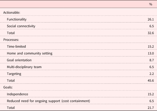 Reviewing the reablement approach to caring for older people | Ageing ...