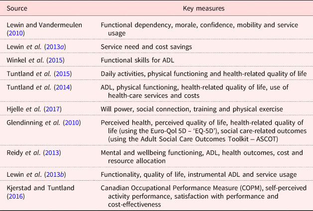Reviewing the reablement approach to caring for older people | Ageing ...