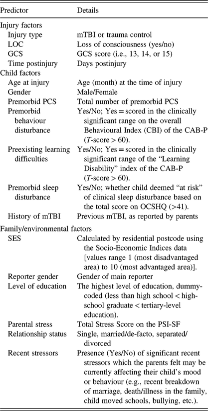Postconcussive Symptoms Following Mild TBI and Extracranial Injury ...