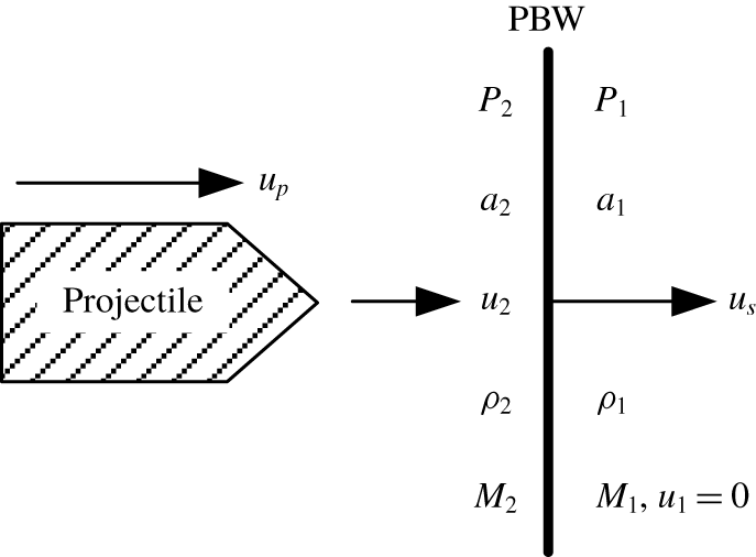 Flow interactions on supersonic projectiles in transitional ballistic ...