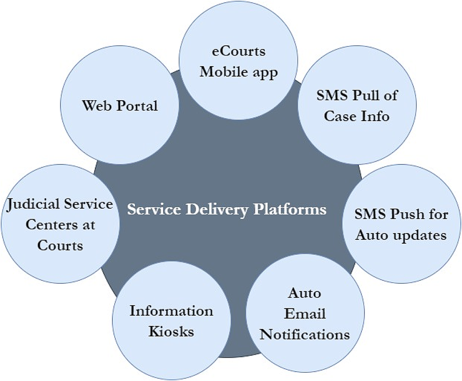 A Critical Analysis of the Significance of the eCourts Information ...