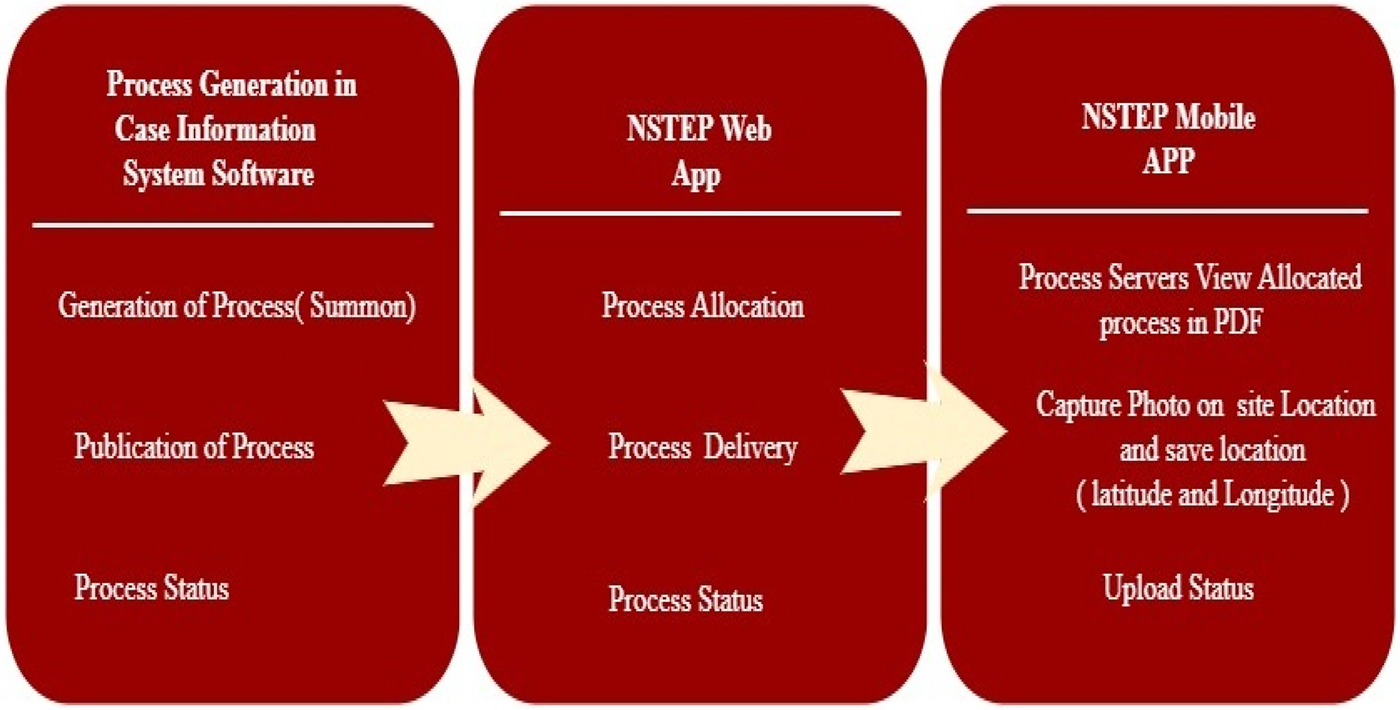 A Critical Analysis of the Significance of the eCourts Information ...