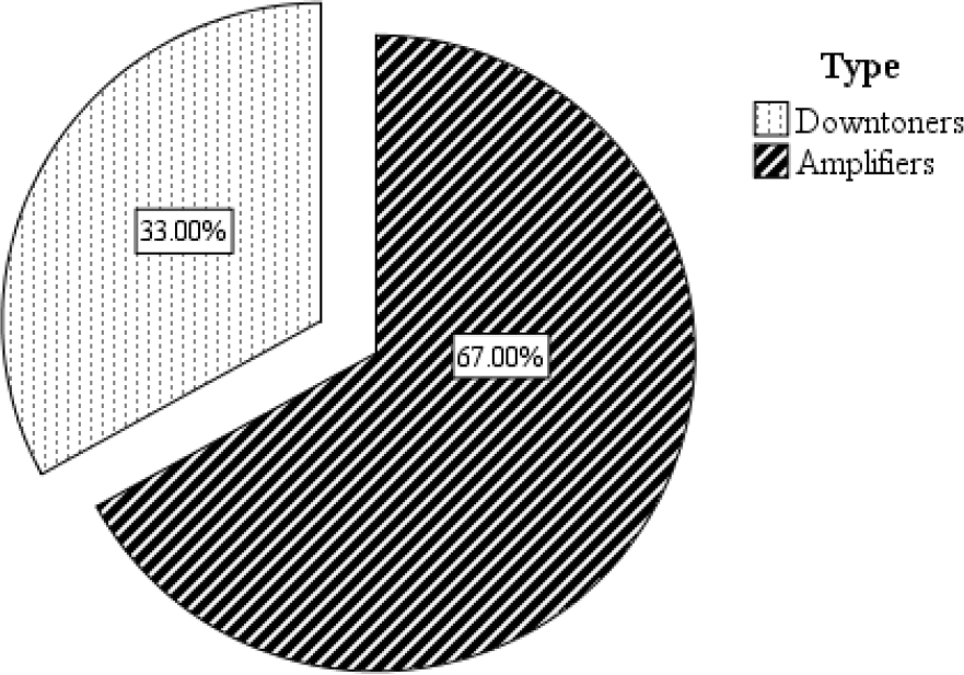 Adjective Intensifiers in German | Journal of Germanic Linguistics ...