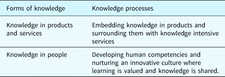The relationship between knowledge mapping and the open innovation ...