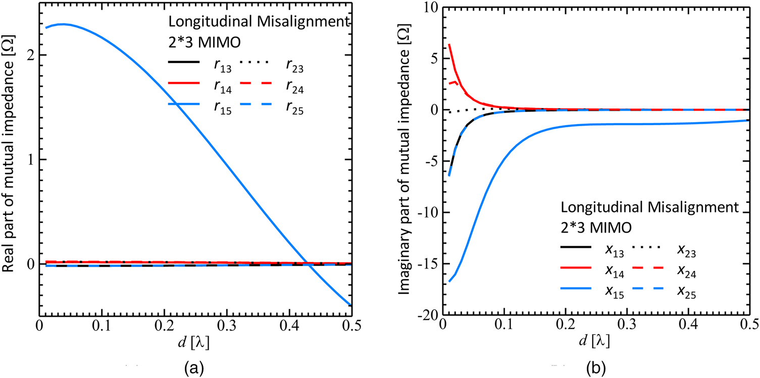 Practical applications of universal approach for calculating maximum ...