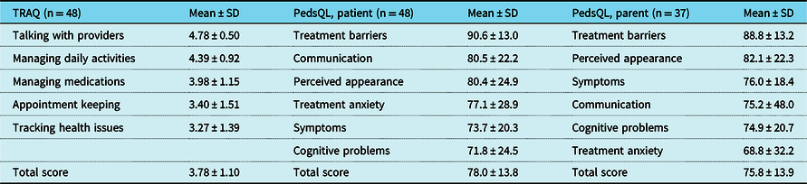 A transition clinic intervention to improve follow-up rates in ...