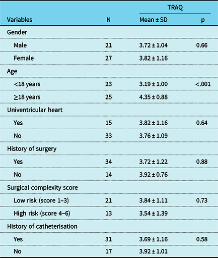 A transition clinic intervention to improve follow-up rates in ...