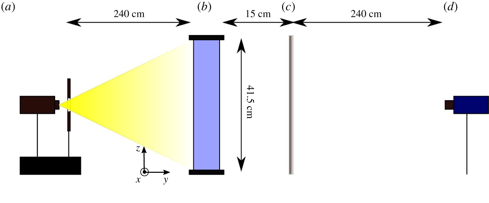 Experimental and numerical shadowgraph in turbulent Rayleigh–Bénard ...