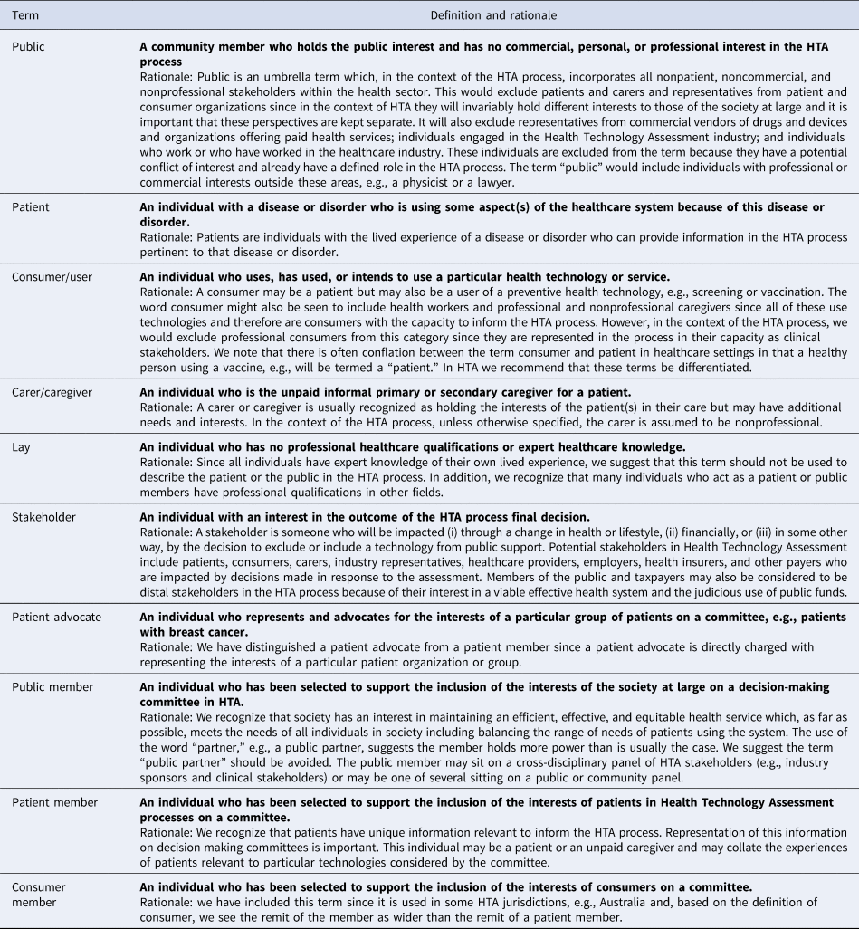 Defining the role of the public in Health Technology Assessment (HTA ...