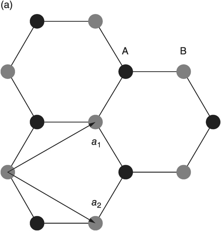 The electronic structure of ideal graphene (Chapter 1) - The Physics of ...