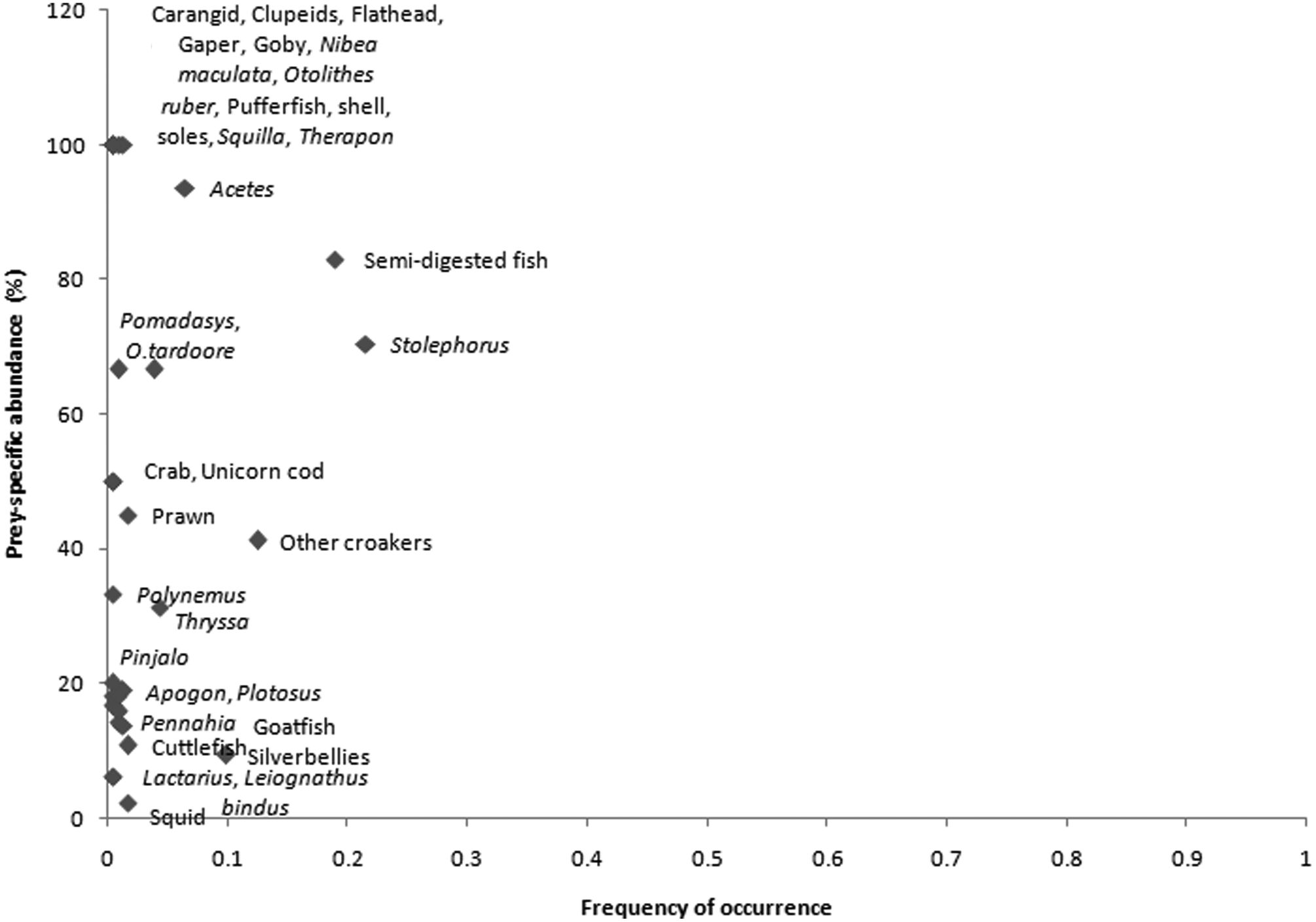 Reproductive biology and diet of the longtail butterfly ray Gymnura ...