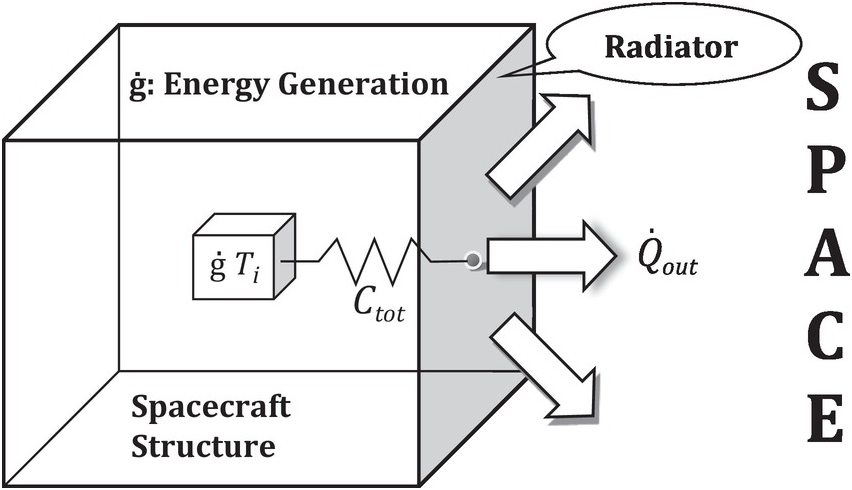 Introduction (Chapter 1) - Introduction to Spacecraft Thermal Design