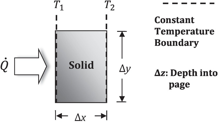 Introduction (Chapter 1) - Introduction to Spacecraft Thermal Design