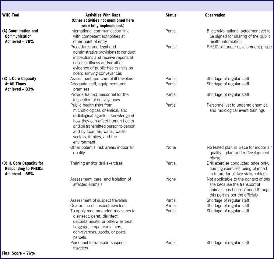 Core Capacities for Public Health Emergencies of International Concern ...