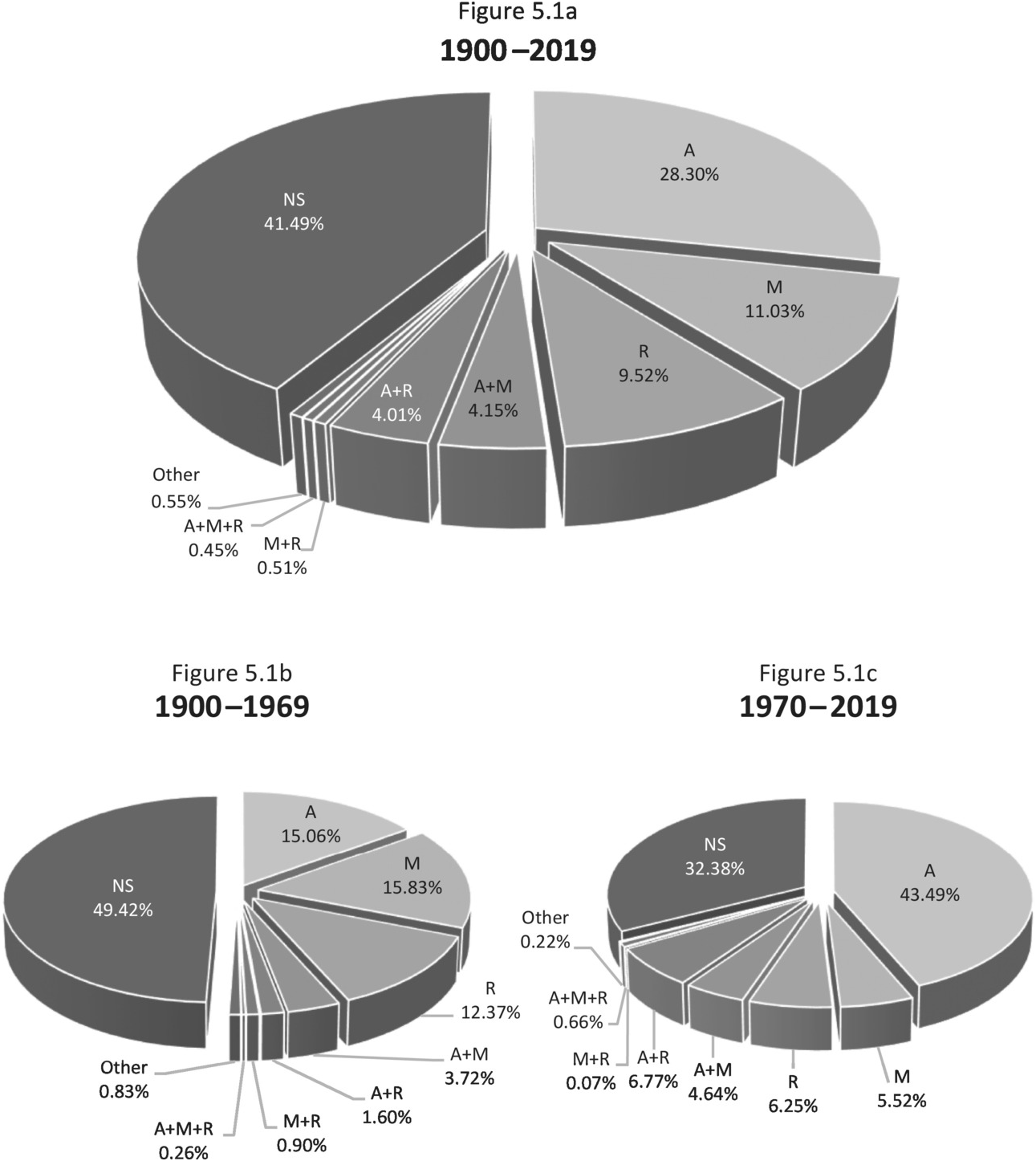 us tax treaty tables