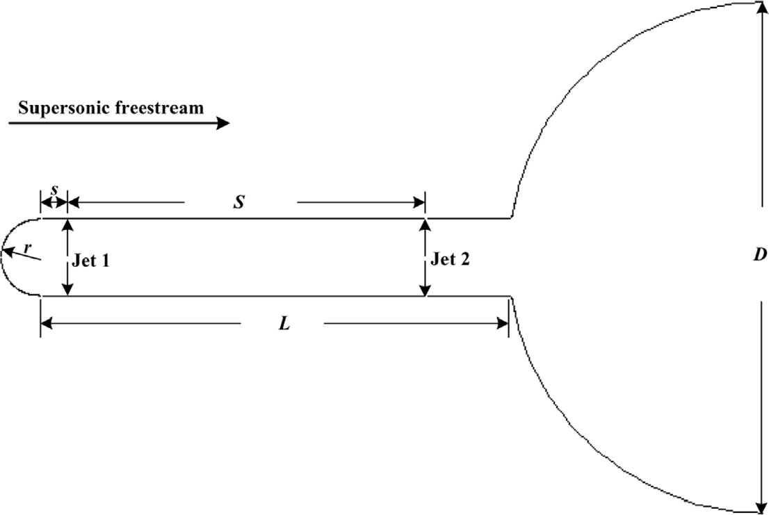 Influences of lateral jet location and its number on the drag reduction ...