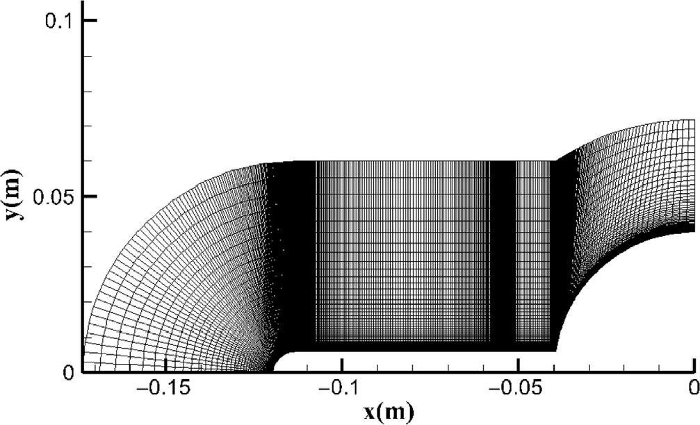 Influences of lateral jet location and its number on the drag reduction ...