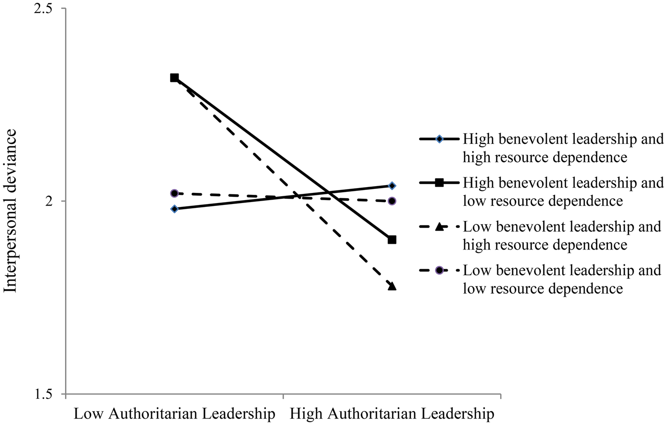 Deterrence Effects: The Role of Authoritarian Leadership in Controlling ...