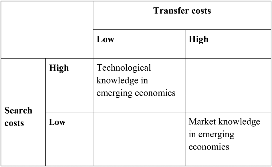 Depth vs. Breadth: Network Strategy in Emerging Markets | Management ...
