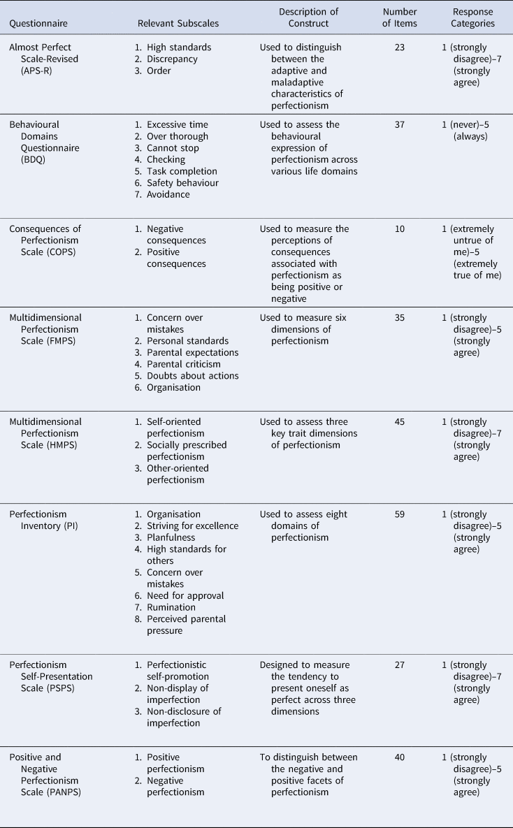 A Systematic Review of the Psychometric Properties of Multidimensional ...