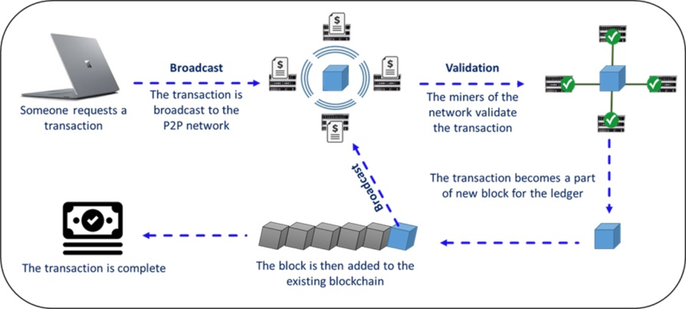 TEduChain: a blockchain-based platform for crowdfunding tertiary ... TEduChain: a blockchain-based platform for crowdfunding tertiary ...
