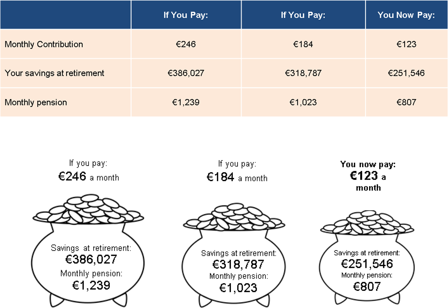 Supporting decision-making in retirement planning: Do diagrams on ...