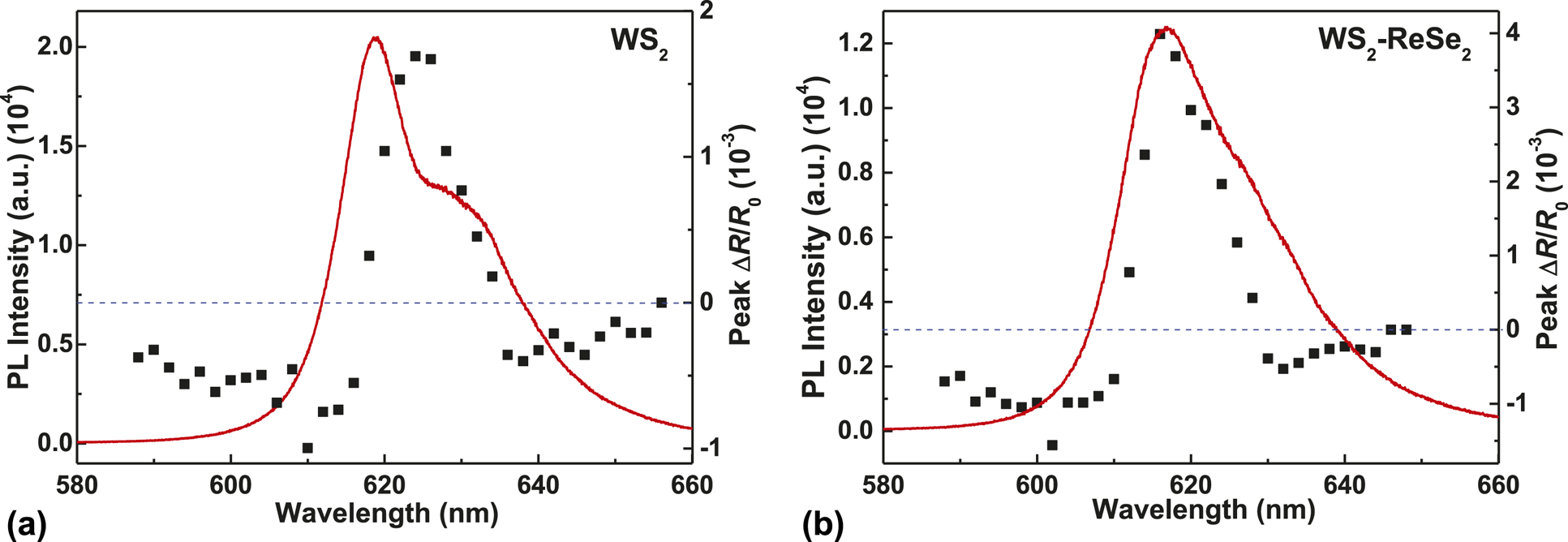 Type-II WS2–ReSe2 heterostructure and its charge-transfer properties ...