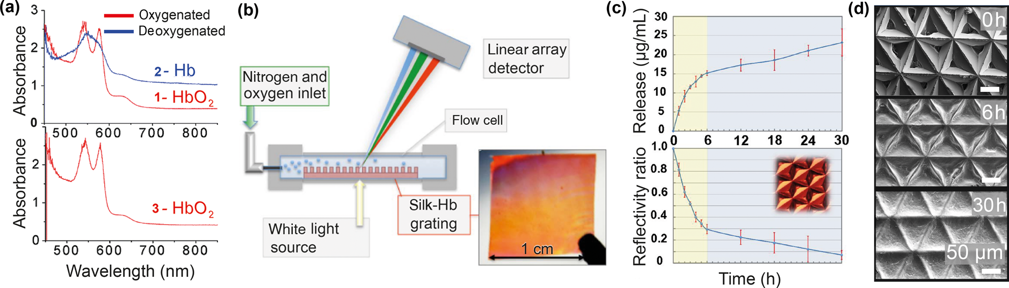 N-dimensional optics with natural materials | MRS Communications ...