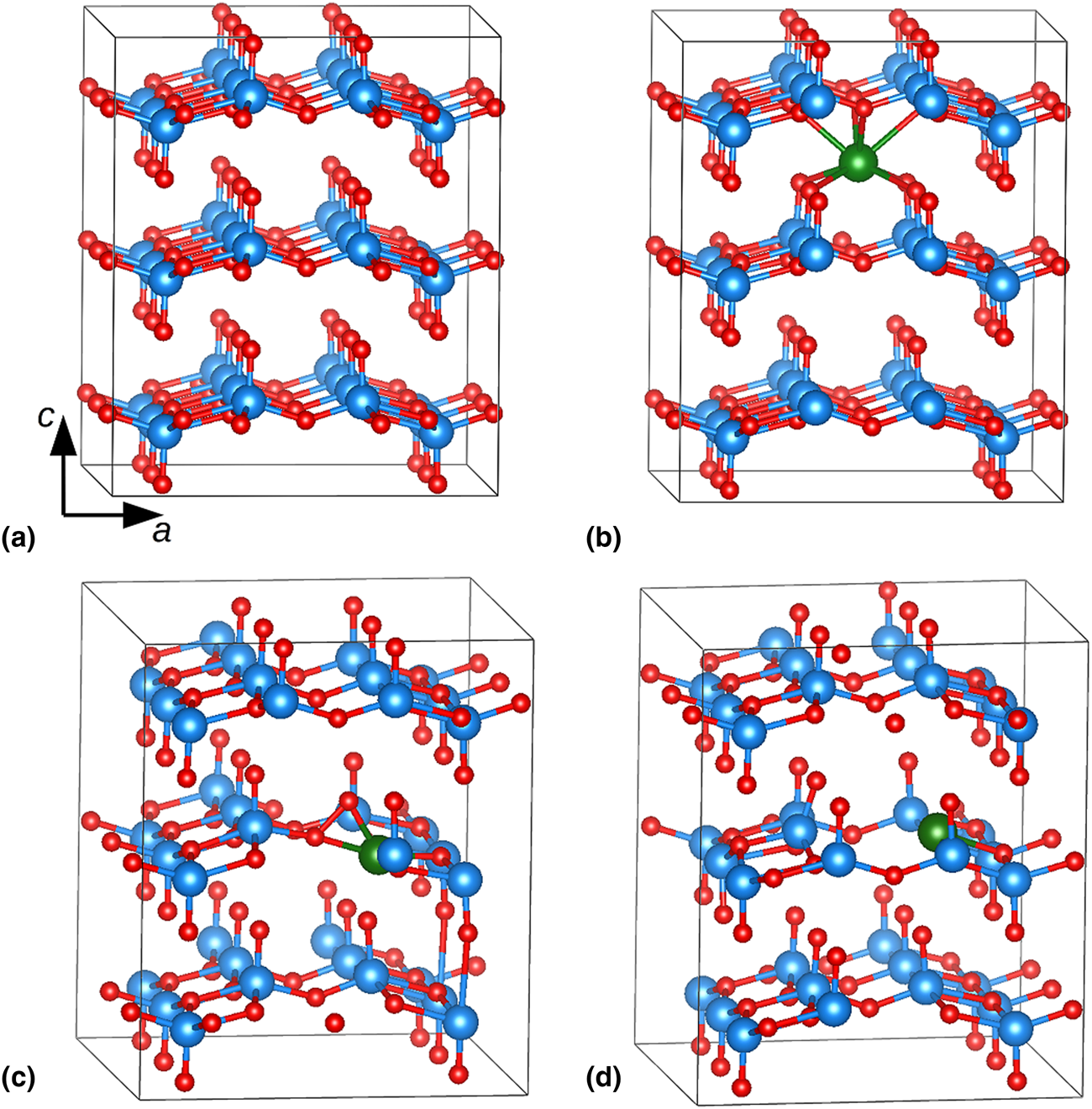 Interstitial versus substitutional metal insertion in V2O5 as post ...