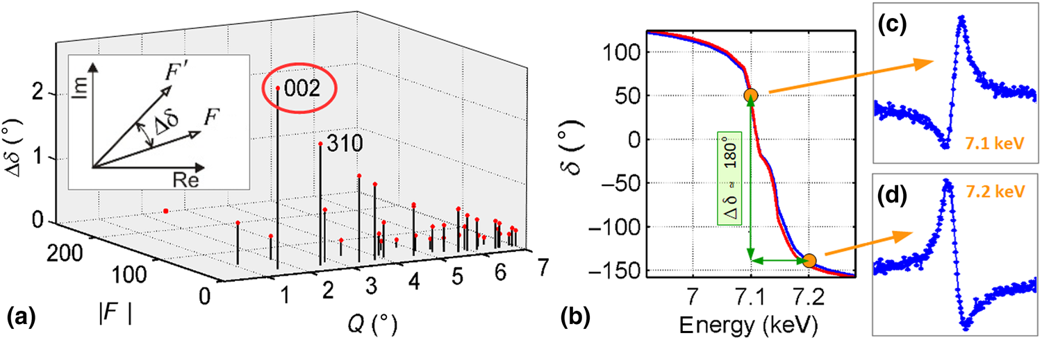 Phonon scattering mechanism in thermoelectric materials revised via ...