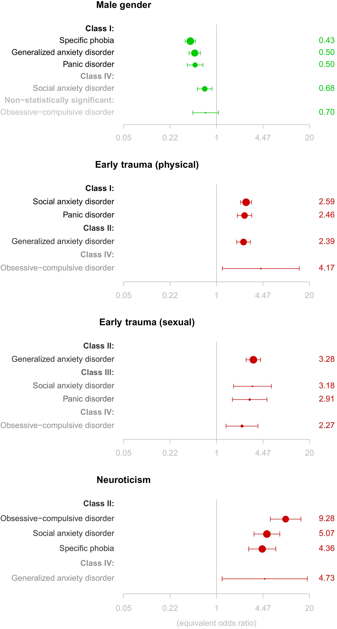 Risk and protective factors for anxiety and obsessive-compulsive ...