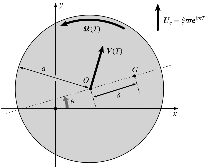 Acoustic propulsion of a small, bottom-heavy sphere | Journal of Fluid ...