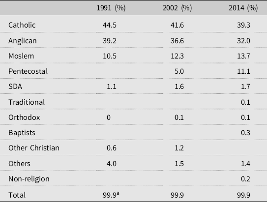 Demography of Anglicans in Sub-Saharan Africa: Estimating the ...