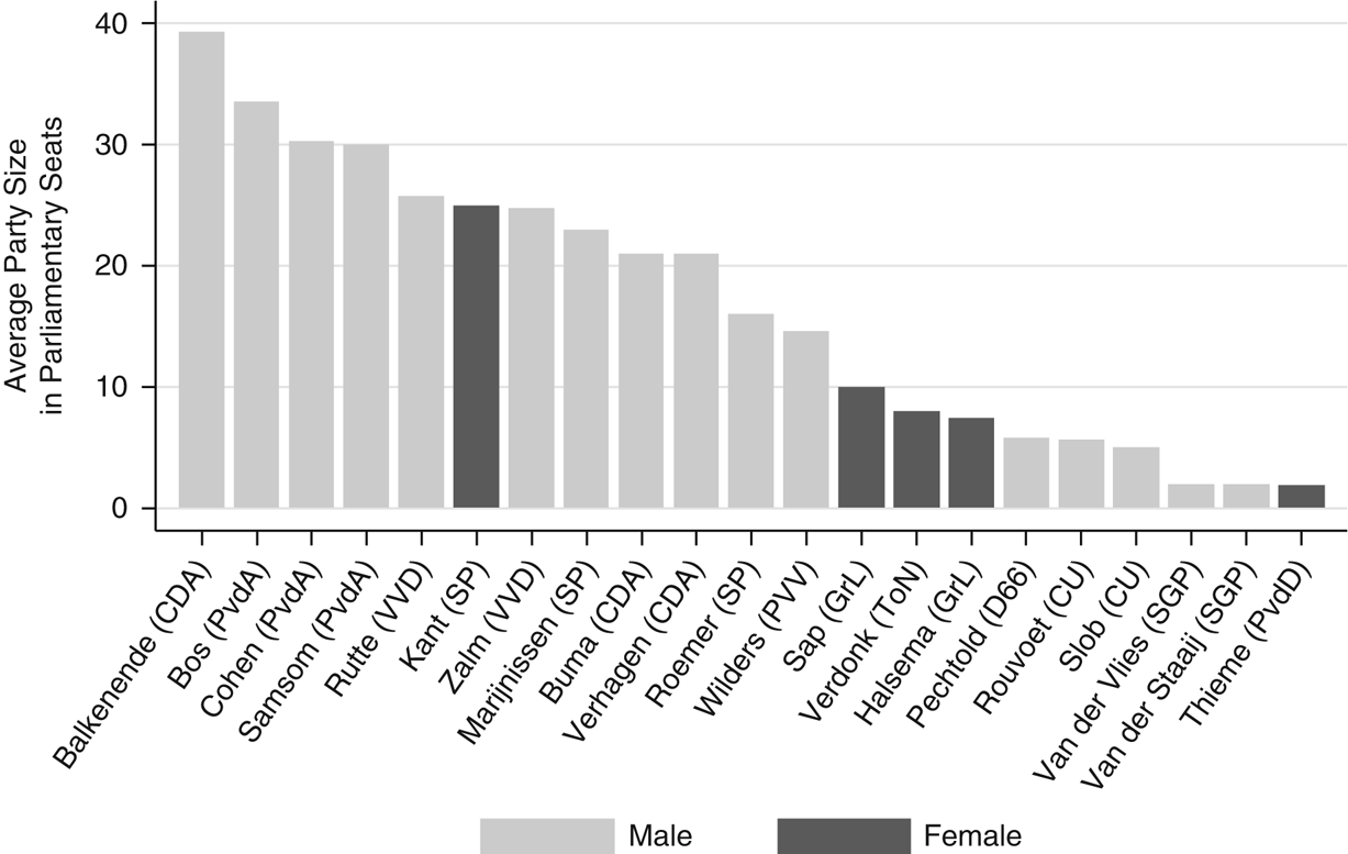 Political Leadership in the Media: Gender Bias in Leader Stereotypes ...