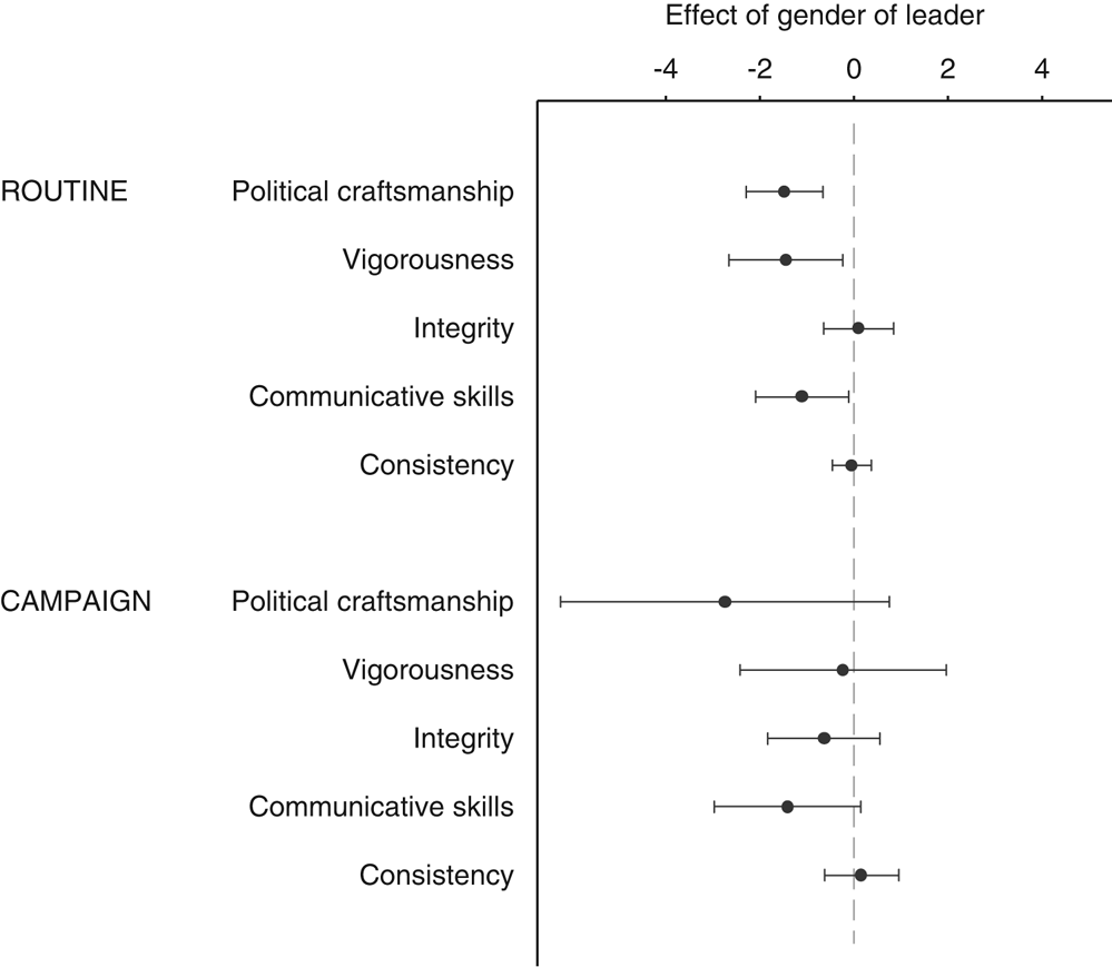 Political Leadership in the Media: Gender Bias in Leader Stereotypes ...