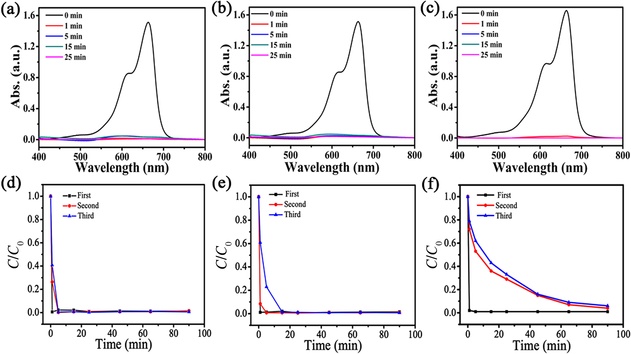 Regeneration of spent bleaching clay by ultrasonic irradiation and its ...