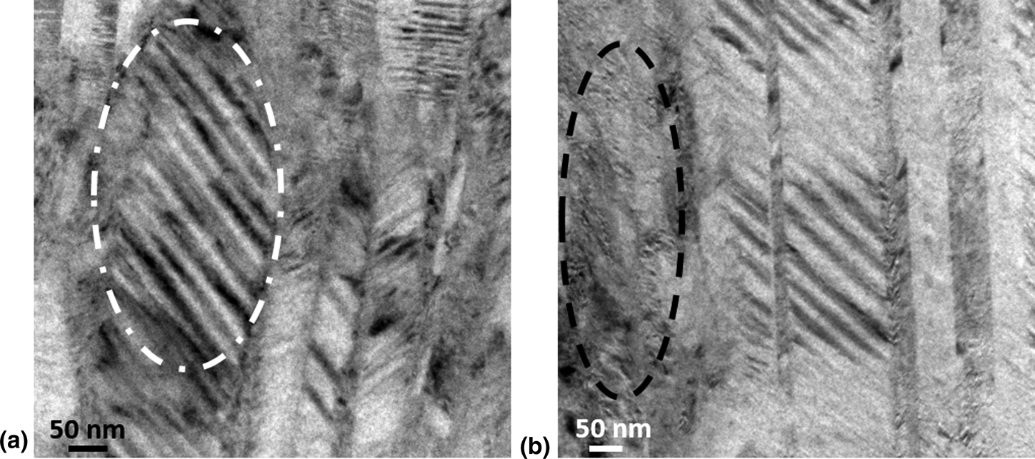 Effect of the cooling rate on the thermal and thermomechanical behavior ...