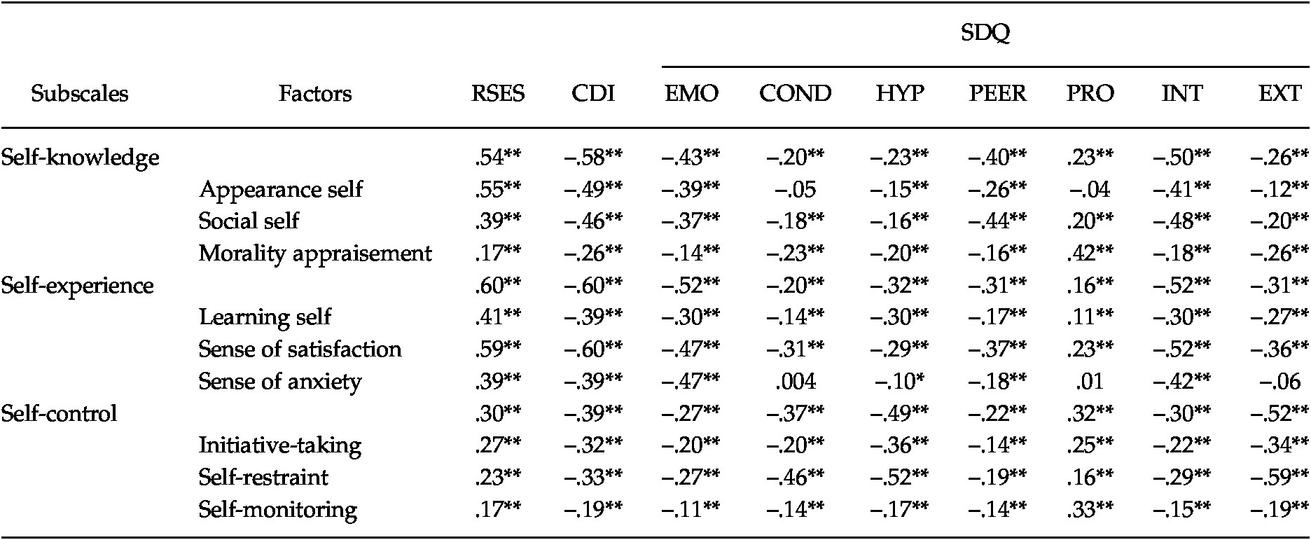 Spanish Validation of the Adolescent Self-Consciousness Questionnaire ...