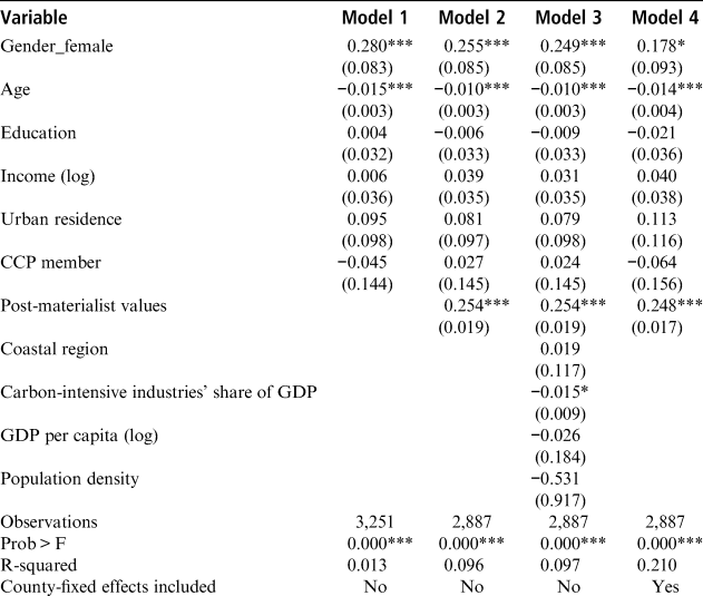 Examining Public Concern about Global Warming and Climate Change in ...