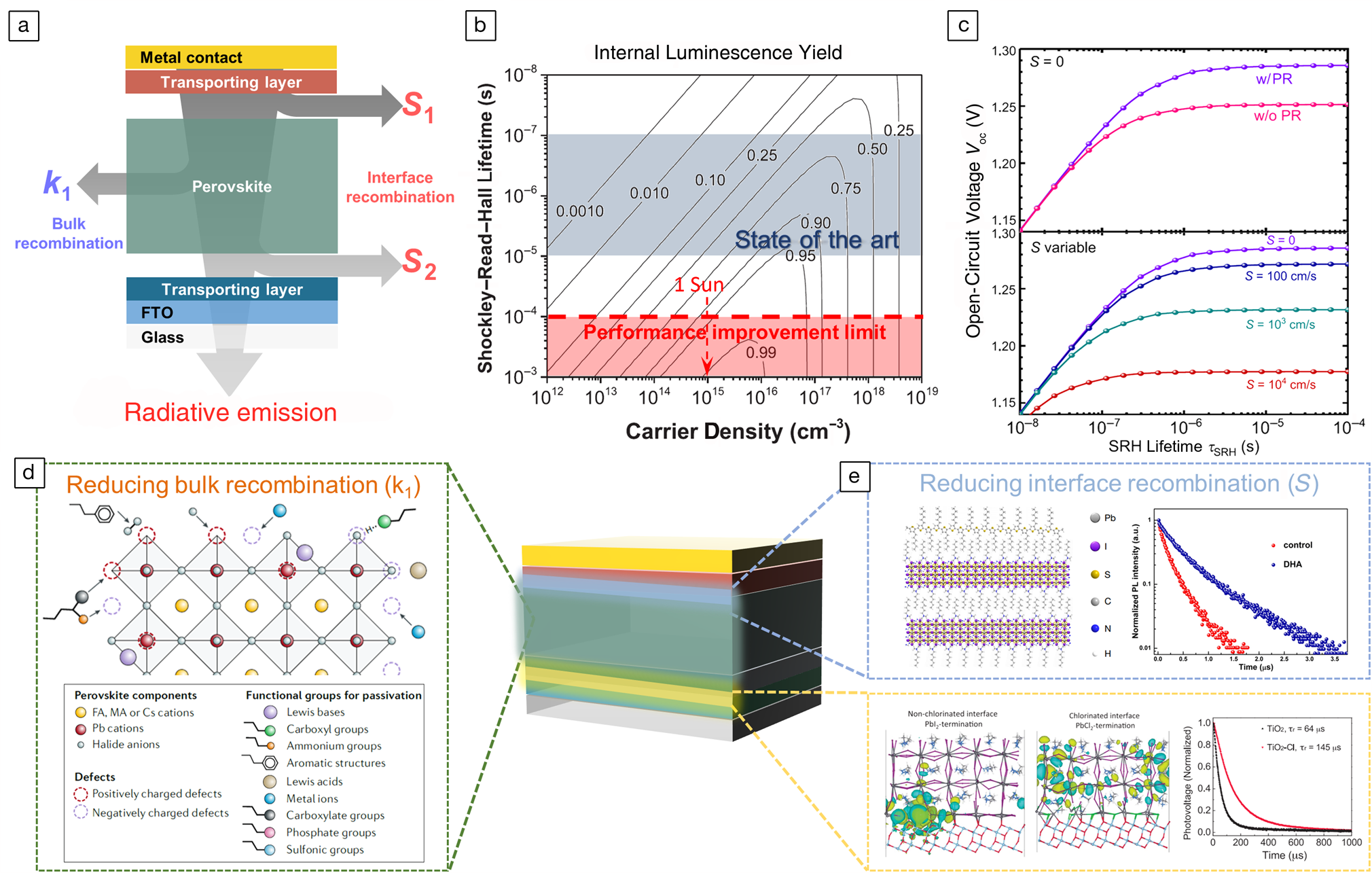 Photon recycling in halide perovskite solar cells for higher ...