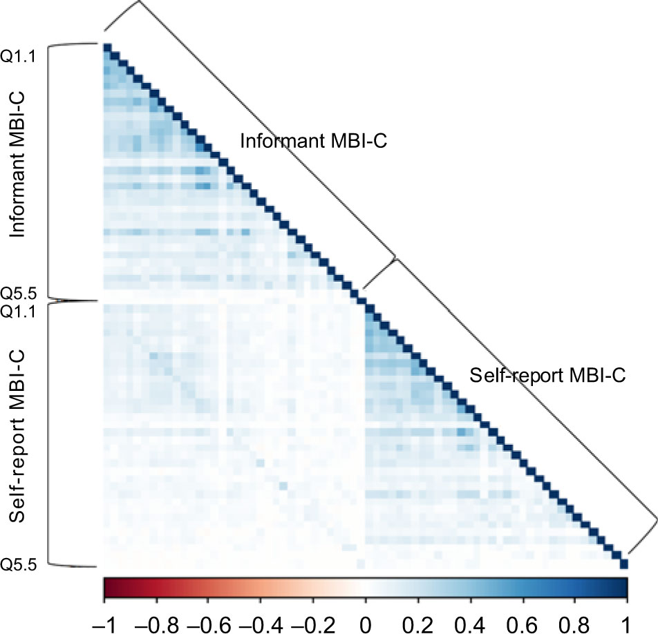 Profile of mild behavioral impairment and factor structure of the Mild ...