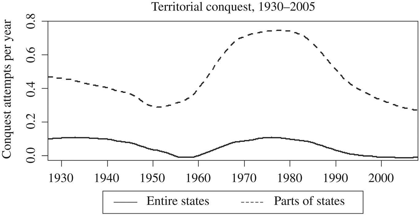 The Evolution of Territorial Conquest After 1945 and the Limits of the ...