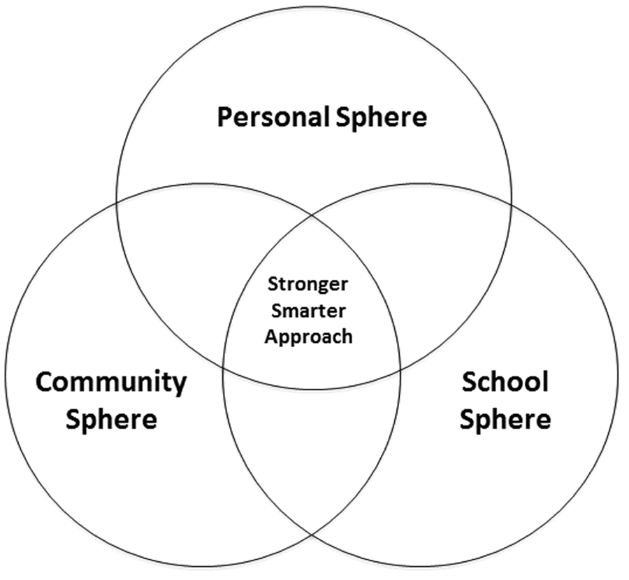 High-Expectations Relationships: A Foundation for Enacting High ...