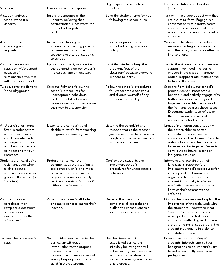 High-Expectations Relationships: A Foundation for Enacting High ...